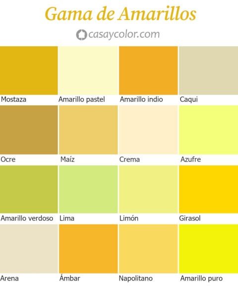Tipos de amarillo, paleta de colores para interiores - Casa y Color